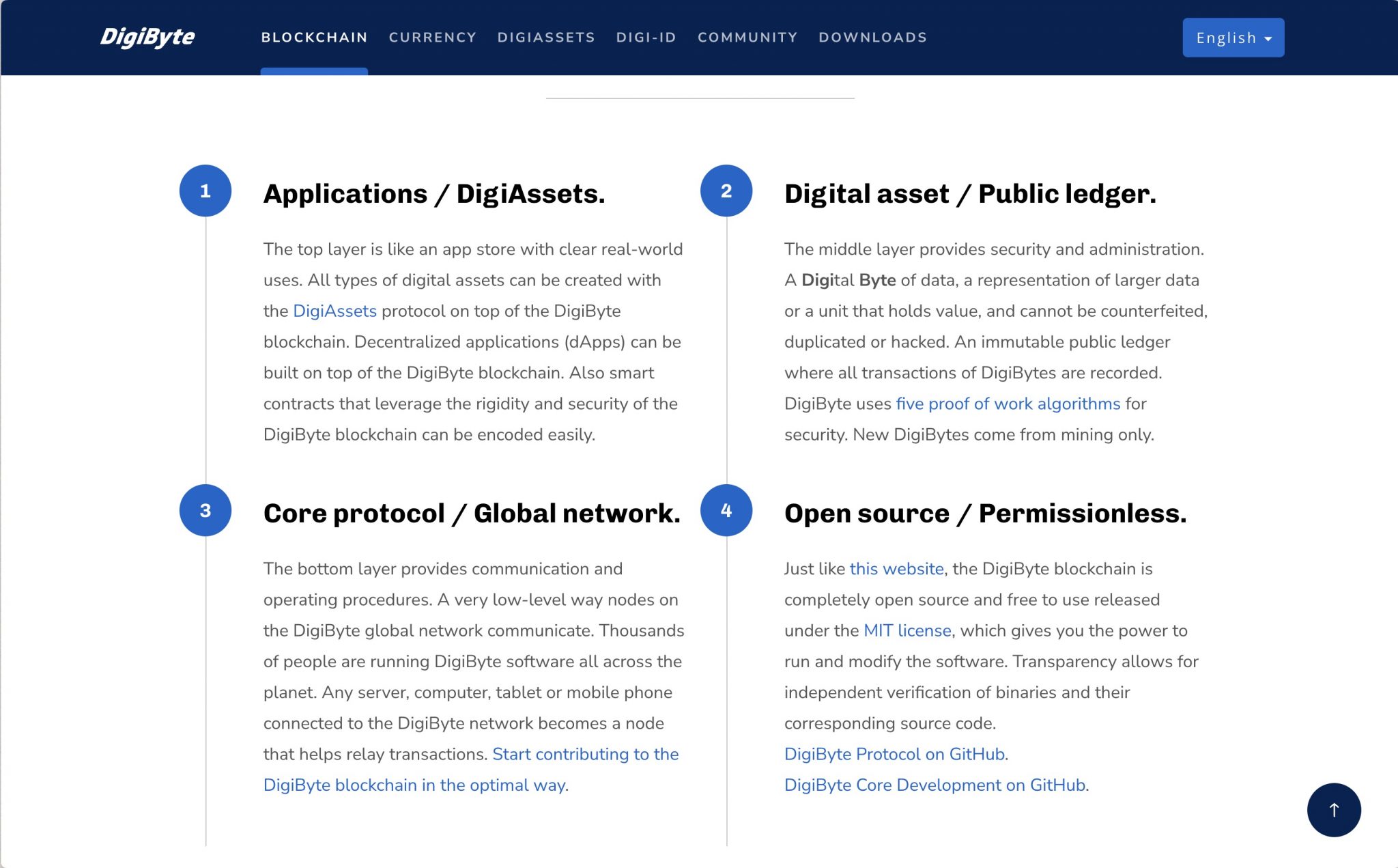 What is DigiByte? Ecosystem Overview | NOWPayments