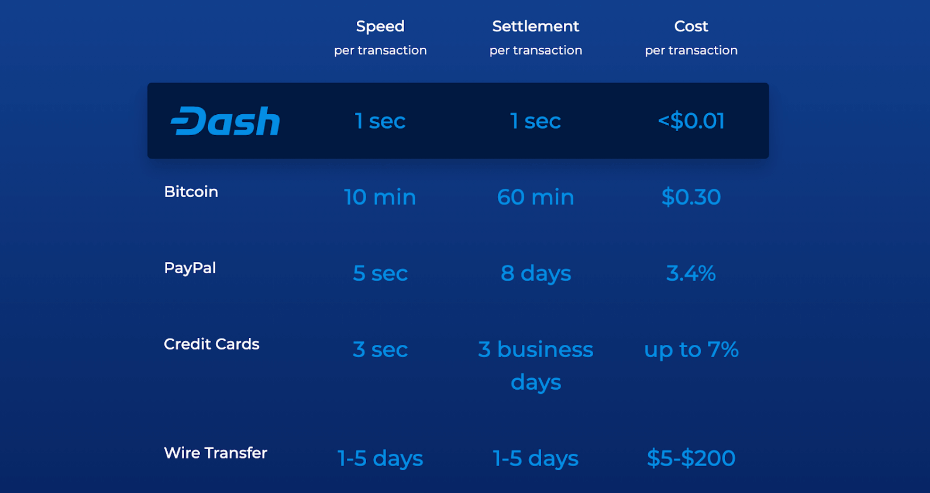 How to Get Instant Payments with Dash | NOWPayments