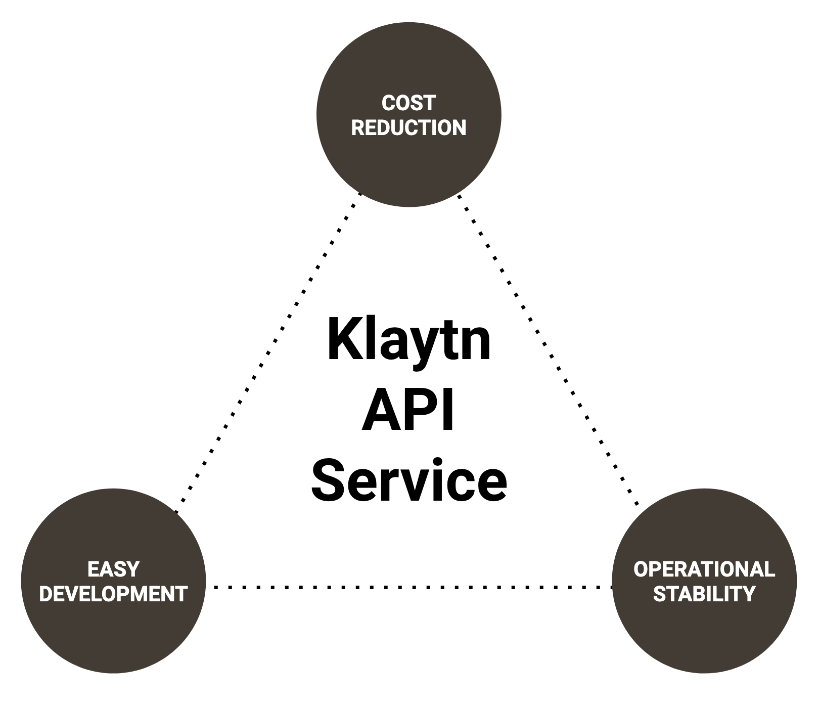 What Is Klaytn? A Full Overview | NOWPayments