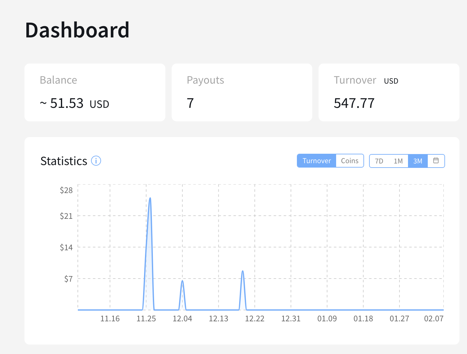 Optimized Dashboard Statistics in NOWPayments